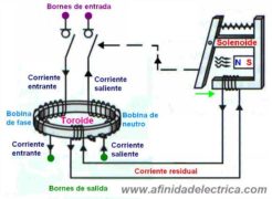 Disección de un disyuntor diferencial – Afinidad Eléctrica