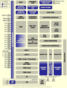 Disección de un medidor inteligente REX2 – Afinidad Eléctrica